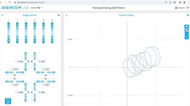 Template example - Anemos wiki